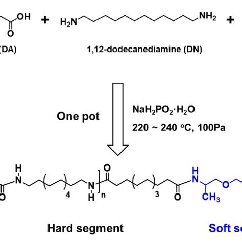 Scheme 1 One Pot Synthesis Process Of Tpaes Based On Pa1212 And