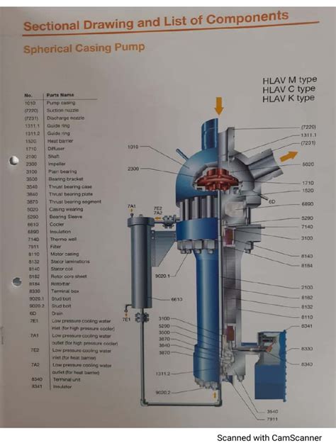 Bcw Pump Pdf