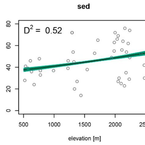Species Richness Of Diatoms On Different Microhabitats Along An Download Scientific Diagram