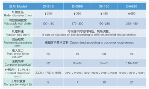 DH系列液压对辊压球机 江苏福钰智能装备有限公司