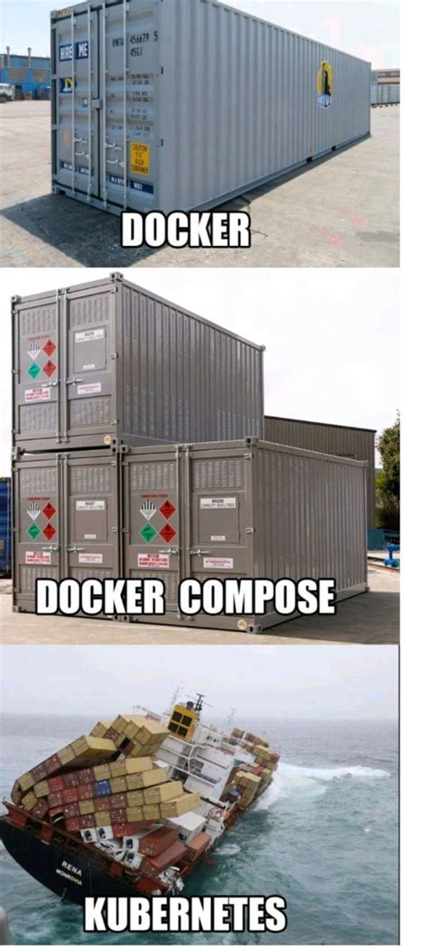 Docker Dockercompose Kubernetes Devops Cloudcomputing… Shaheryar Mushtaq