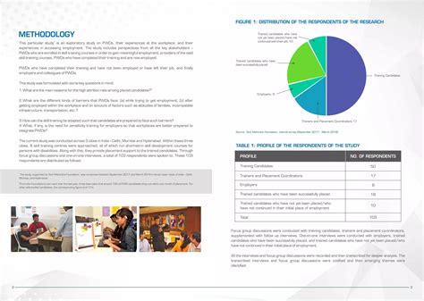 About Tech Mahindra Foundation Ppt