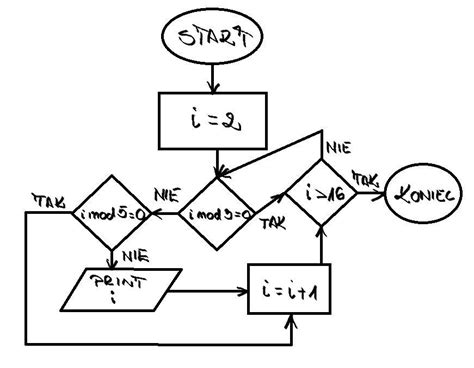 Informatyka Python Zadanie 4 I 5 Brainly Pl