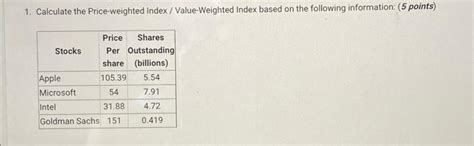 Solved Calculate The Price Weighted Index Chegg