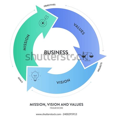 Mission Vision Values Strategy Infographic Diagram Stock Vector