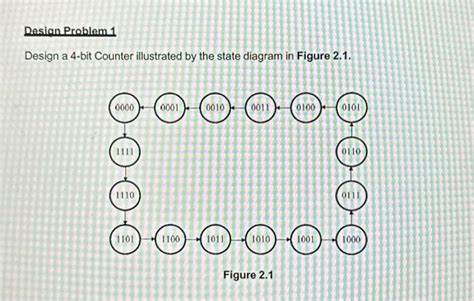 Solved Design Problem 1 Design A 4 Bit Counter Illustrated Chegg