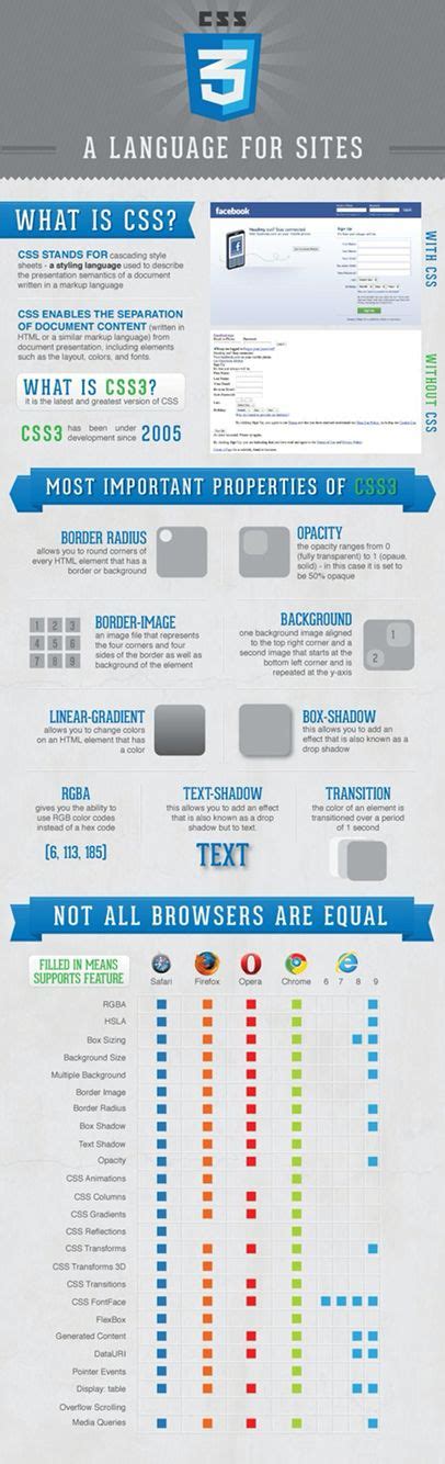 10 Cheat Sheets Ideas Cheat Sheets Computer Programming Computer Coding
