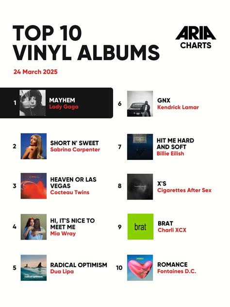 Aria Mia Wray Is Representing On This Weeks Vinyl Chart Debuting At 4 With Hi Its Nice