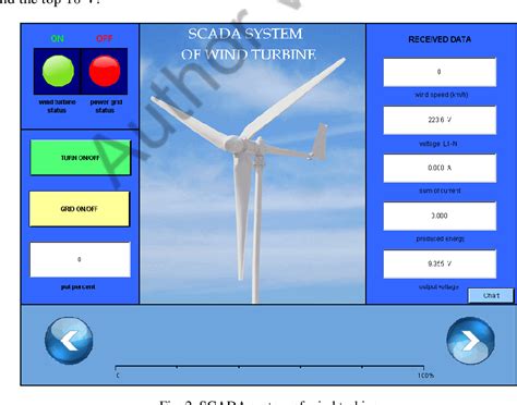 Figure 1 From Real Time Demand Response And Intelligent Direct Load