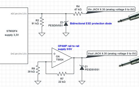 protect i os dac and adc of my stm32f4 stmicroelectronics community