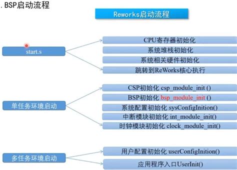 Rede开发实例 知乎