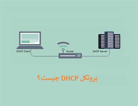 پروتکل Dhcp چیست Dhcp Server چیست راه اندازی Dhcp Server خدمات شبکه