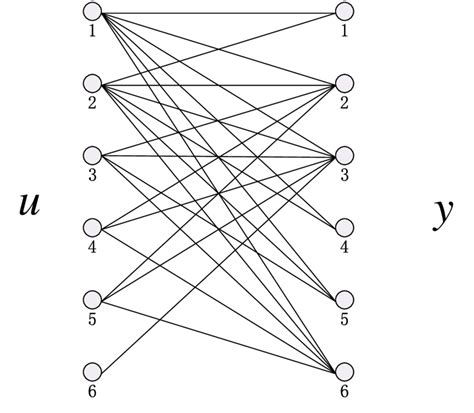 1 Example Of A Bipartite Graph Download Scientific Diagram