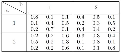 github nabiha nasir sufficient statistic based strategies in finite