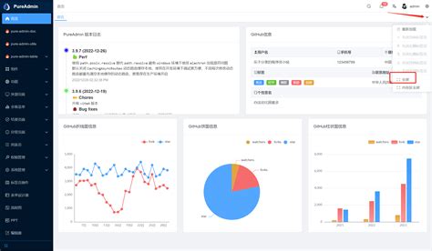 全屏组件 Issue pure admin vue pure admin GitHub