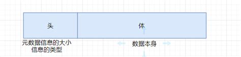 Java Nio学习笔记（全面详解） Csdn博客