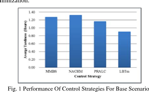 Figure 1 From Controlling Parallel Batch Processing Machines For Minimizing Tardiness Semantic