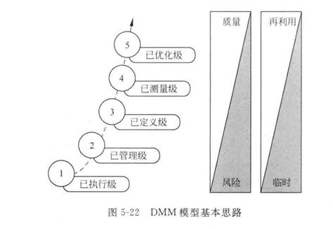 Data Learning 5 知乎