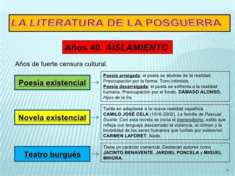 Lengua Sei Literatura De La Posguerra Temas 78 Y 9