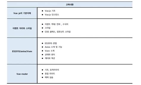 한번에 끝내는 프론트엔드 Vuejs 웹프로그래밍 비트교육센터