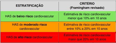 Avaliação Do Risco Cardiovascular Medicina De Excelência