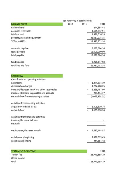 Comparative Audited Fs Pdf Expense Depreciation