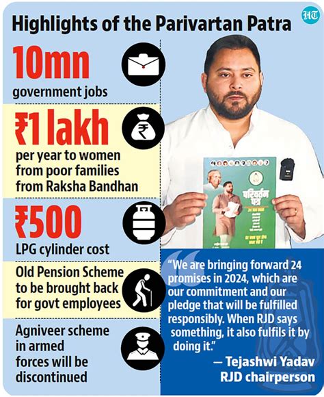 Tejashwi Promises 1 Crore Jobs ₹500 Lpg Cylinder In Rjds Ls Poll