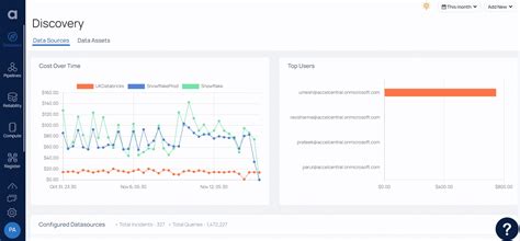 Advanced Usage Of Policies Acceldata Data Observability Cloud