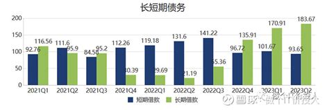 格力电器2023年半年报数据解读 Vs海尔智家 一、前言 格力电器 发布了半年报的数据，营收和扣非净利同比增长。最大的一些改变我想应该是现金流