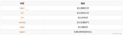 html5简介与标签 h5标签 csdn博客