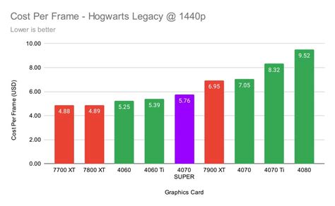 Review card đồ họa Gigabyte RTX SUPER WINDFORCE OC