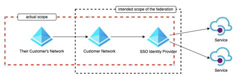 implementing api authorization with asp core and oauth2 by albert