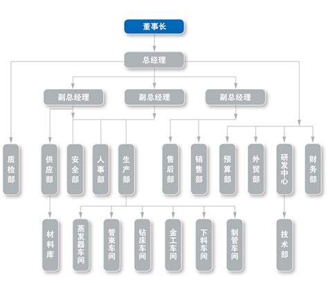 管理团队 江苏格兰特干燥浓缩设备有限公司官网 MVR蒸发器 MVR结晶器 MVR压缩机 MVR技术 蒸发器 降膜蒸发器 管束干燥机