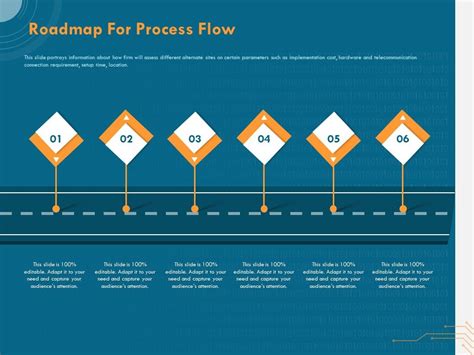 Cyber Security Implementation Framework Roadmap For Process Flow Ppt Powerpoint Presentation