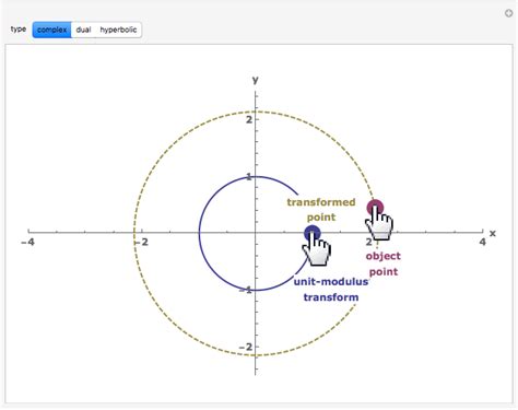 Transformations Of Complex Dual And Hyperbolic Numbers Wolfram