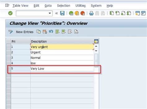 How To Define Priorities For WBS Element