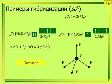 Химическая связь и ее типы. Основные классы неорганических соединений ...