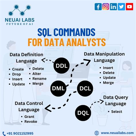 Neuai Labs 📊 Elevate Your Career With Neuai Labs 🚀 Join Facebook