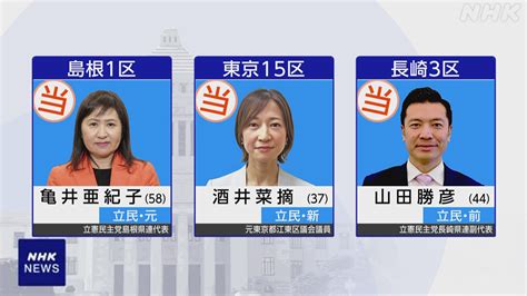 B 選挙 立民 3選挙区で当確 衆議院補欠選挙 東京15区 島根1区 長崎3区 Nhk 選挙