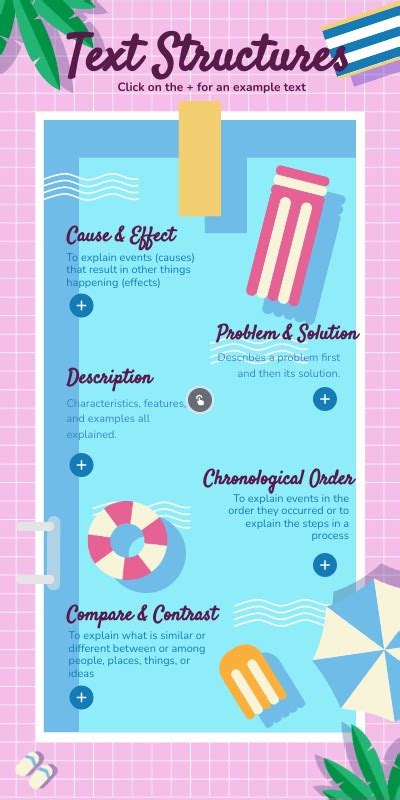 Text Structures Genially