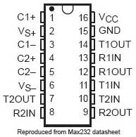 FinalYearProjects 8051 Serial Port