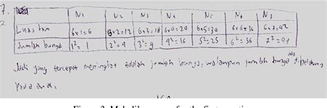 Figure 1 From Developing The Sixth Level Of Pisa Like Mathematics Problems For Secondary School