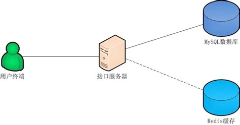 初创公司5大java服务困局，阿里工程师如何打破？ Java专区论坛 技术 Springforall社区