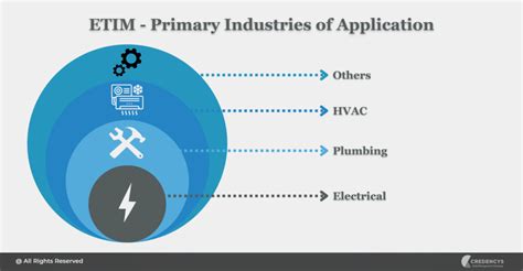 Everything To Know About Etim And Eclass Classification Standards