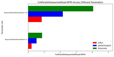 Benchmarking Results — Ni4ai Blog 01 Documentation