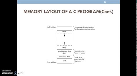 Module 3 Setjmp And Longjmp Functions Youtube