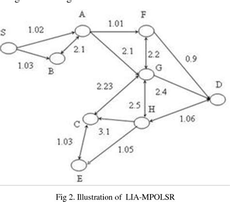 figure 2 from a new efficient multi path routing protocol for mobile ad