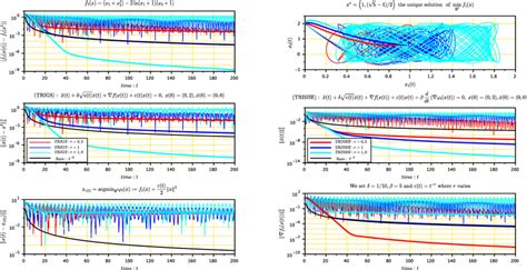 Rates Of Convergence In The Case Of The Strictly Convex Function Download Scientific Diagram
