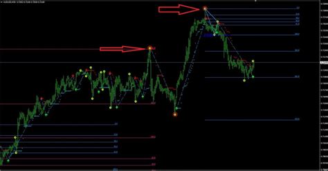 What Is Repainting Indicator In Forex