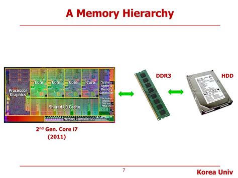 Ppt Lecture 4 Mips And Mips Instructions 1 Arithmetic And Logical